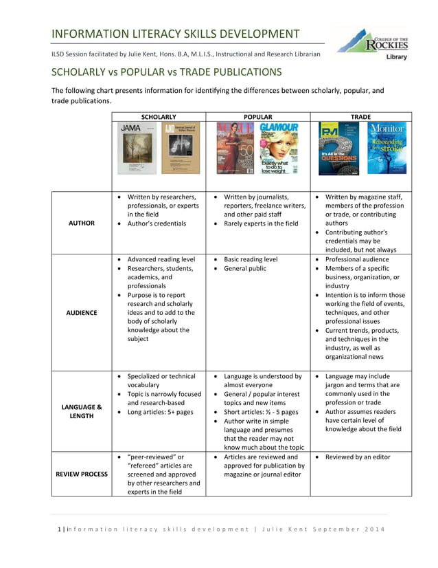 Differentiate between source types | PDF