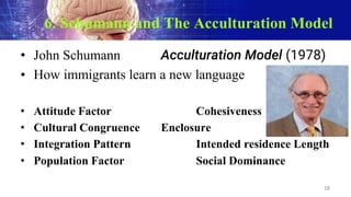 Scholarly Work 03. Language Acquisition and Learning Theories (Code 301 ...