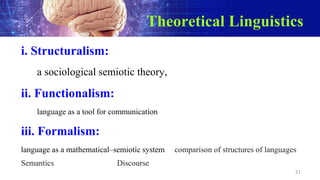 Scholarly Work 03. Language Acquisition and Learning Theories (Code 301 ...