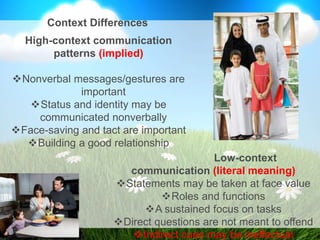 Scholarly Work 04. Cross Cultural Pragmatics.ppt