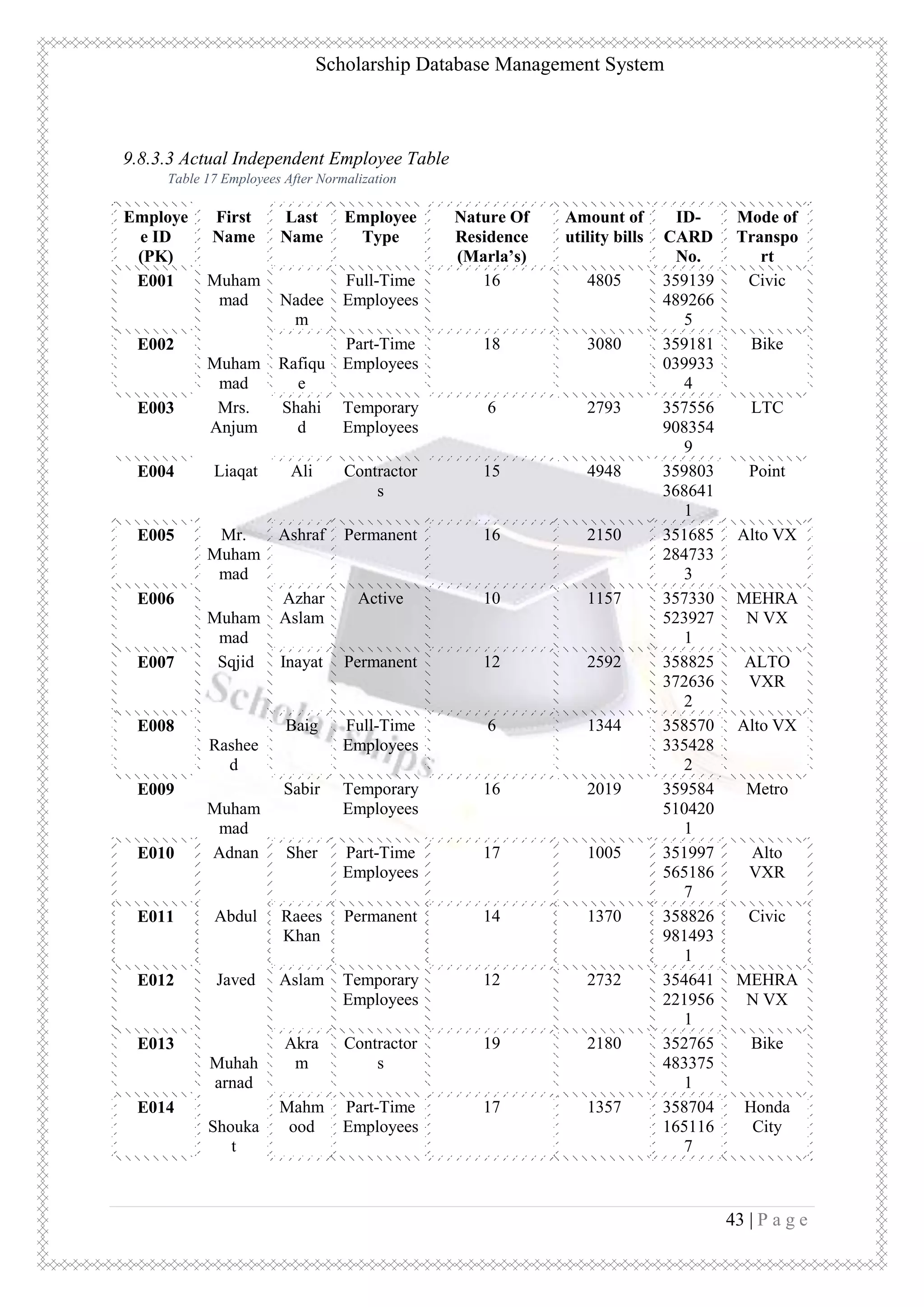 Scholarship Database Management System | PDF
