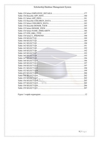 Scholarship Database Management System | PDF