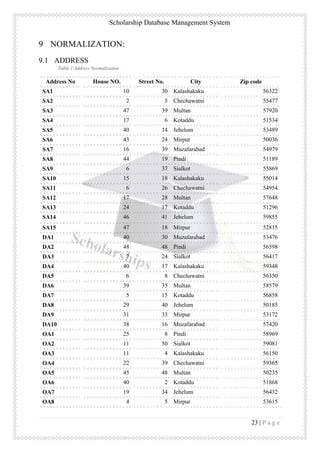 Scholarship Database Management System | PDF