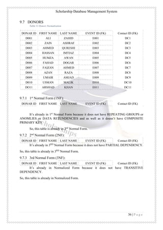 Scholarship Database Management System | PDF