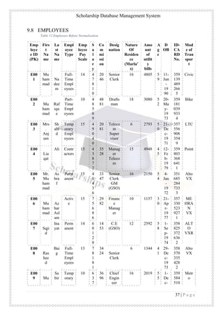 Scholarship Database Management System | PDF