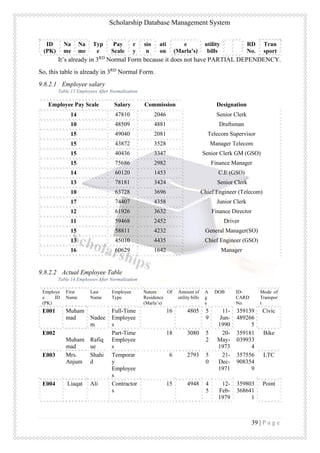 Scholarship Database Management System | PDF