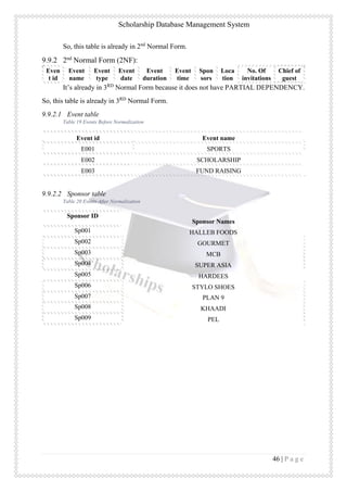 Scholarship Database Management System | PDF