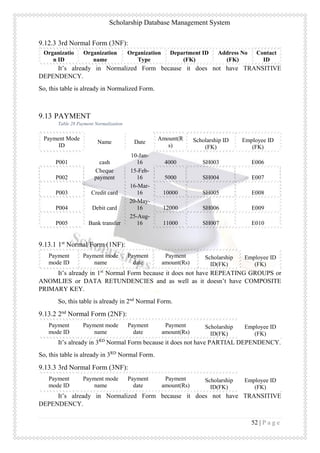 Scholarship Database Management System | PDF