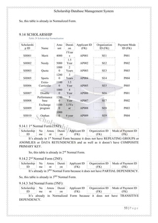 Scholarship Database Management System | PDF