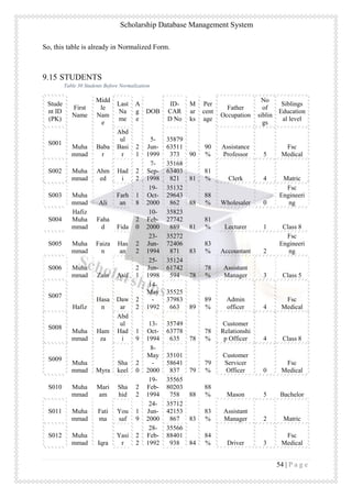 Scholarship Database Management System | PDF