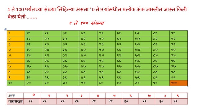 Scholarship fifth maths. | PPT