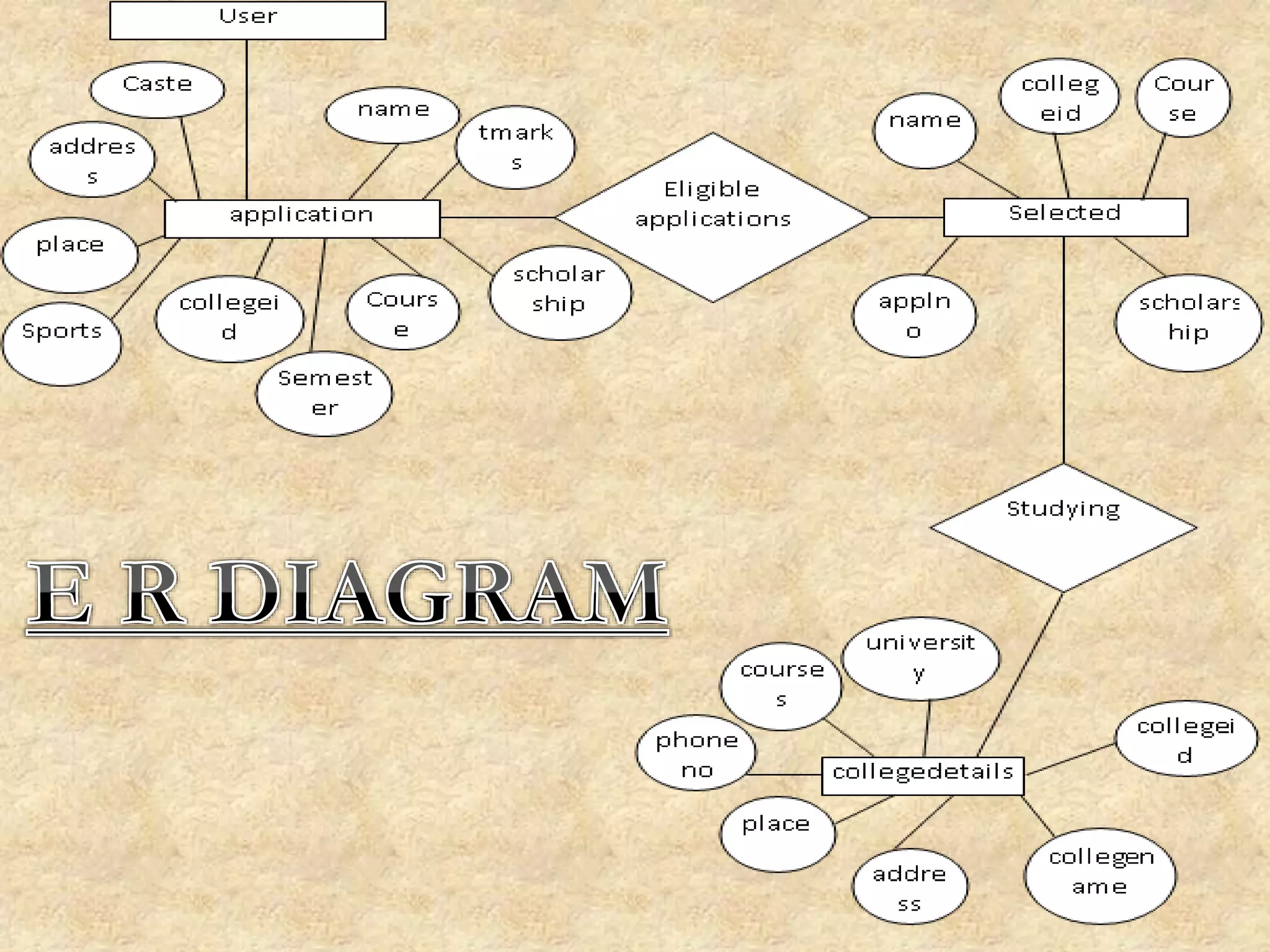 Scholarship Tracking System | PPTX