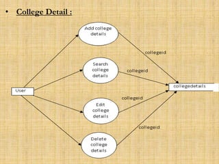 Scholarship Tracking System | PPTX