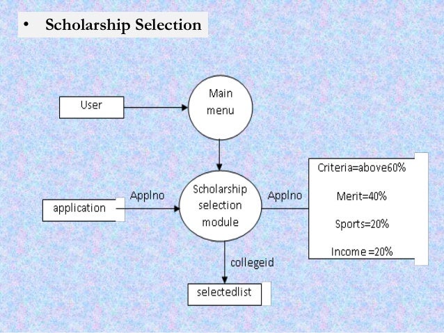 Scholarship Tracking System