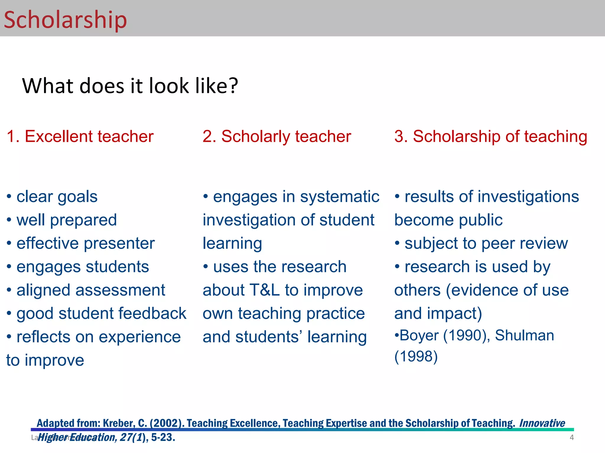 Scholarship of Teaching: Advancing your career | PPT