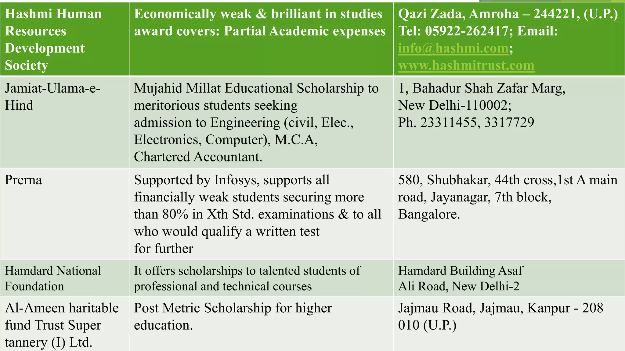 Scholarship schemes for minority and muslims- SHAHBAZ AHMAD GHOSI | PPTX