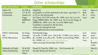 Scholarship schemes for minority and muslims- SHAHBAZ AHMAD GHOSI | PPTX