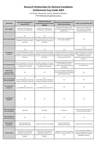 Scholarships_Entitlements_Easyguide_2023.pdf
