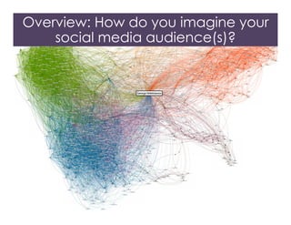 Scholars imagined audiences | PPT