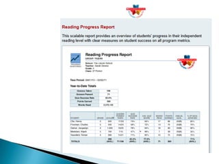 Reading Counts at Stonegate | PPTX | Education industry | Industries