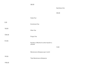 scholership form.pdfrvrfrrrr3wwswerrv er | PDF | Student Financial Aid ...