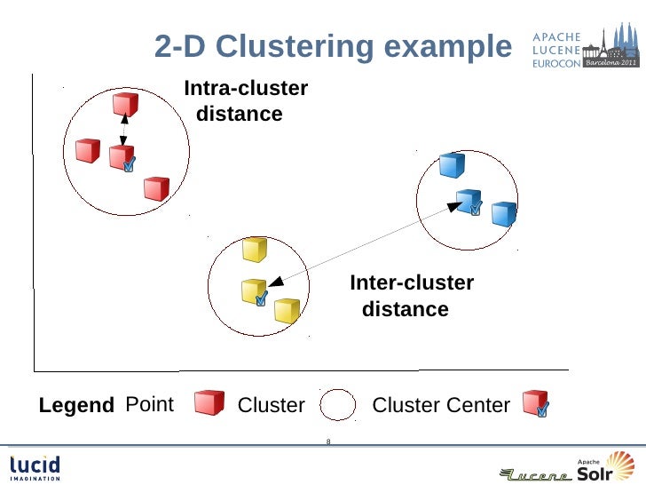 Configuring Mahout Clustering Jobs - Frank Scholten
