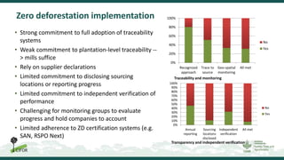 Environmentalizing corporate self-regulation: Externality problems arising from zero ...