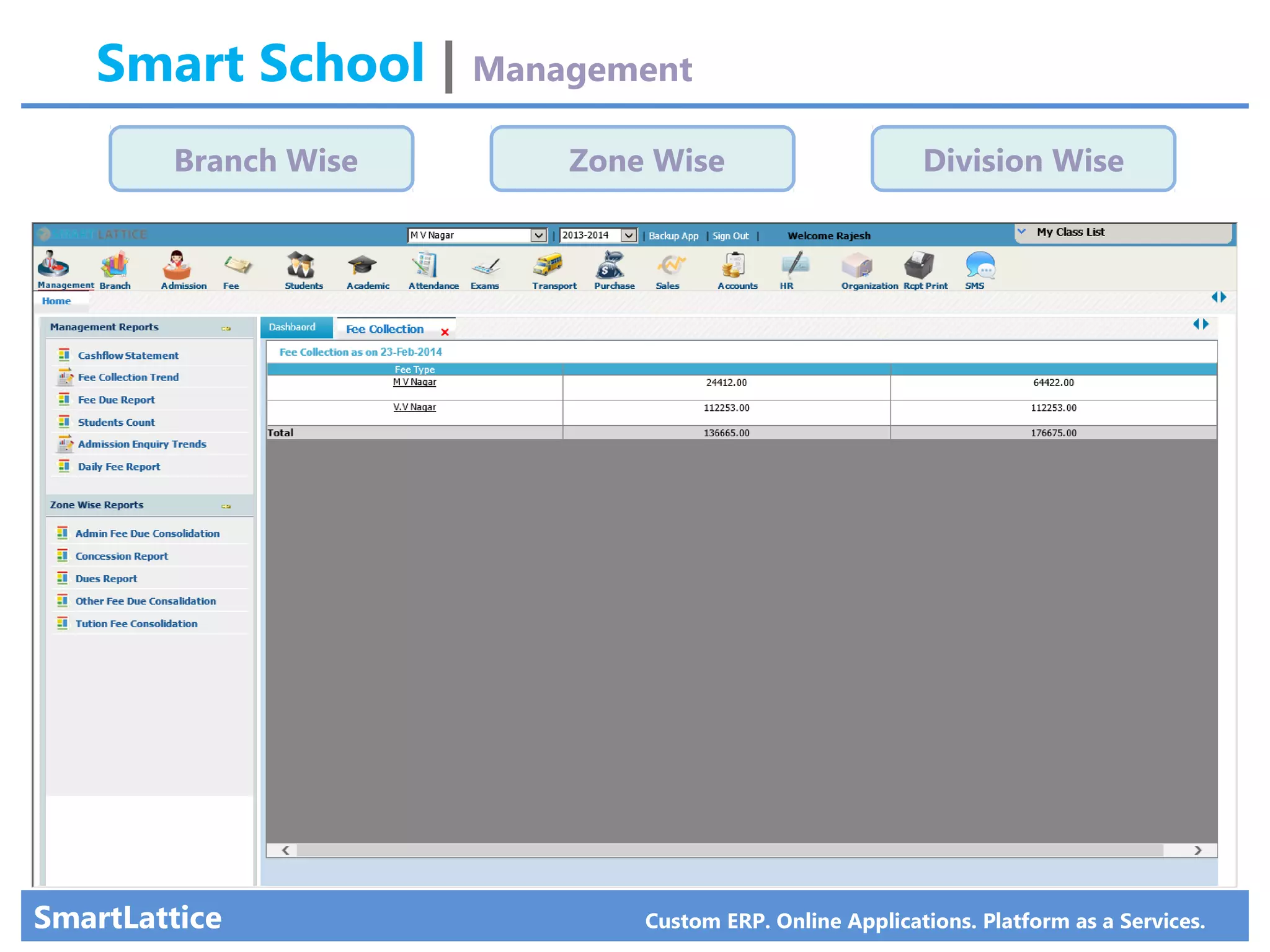 Smartlattice Multi Branch School Management Erp System | Ppt
