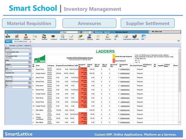 SmartLattice Multi Branch School Management ERP System | PPT