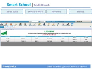 SmartLattice Multi Branch School Management ERP System | PPT