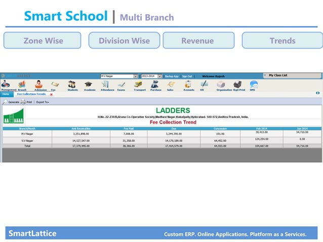 SmartLattice Multi Branch School Management ERP System | PPT