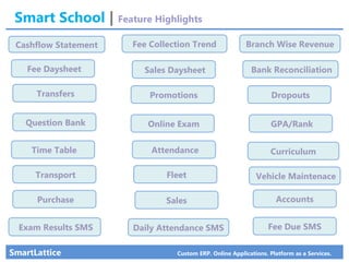 SmartLattice Multi Branch School Management ERP System | PPT