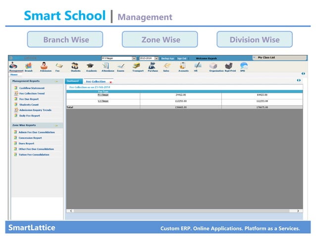 SmartLattice Multi Branch School Management ERP System | PPT