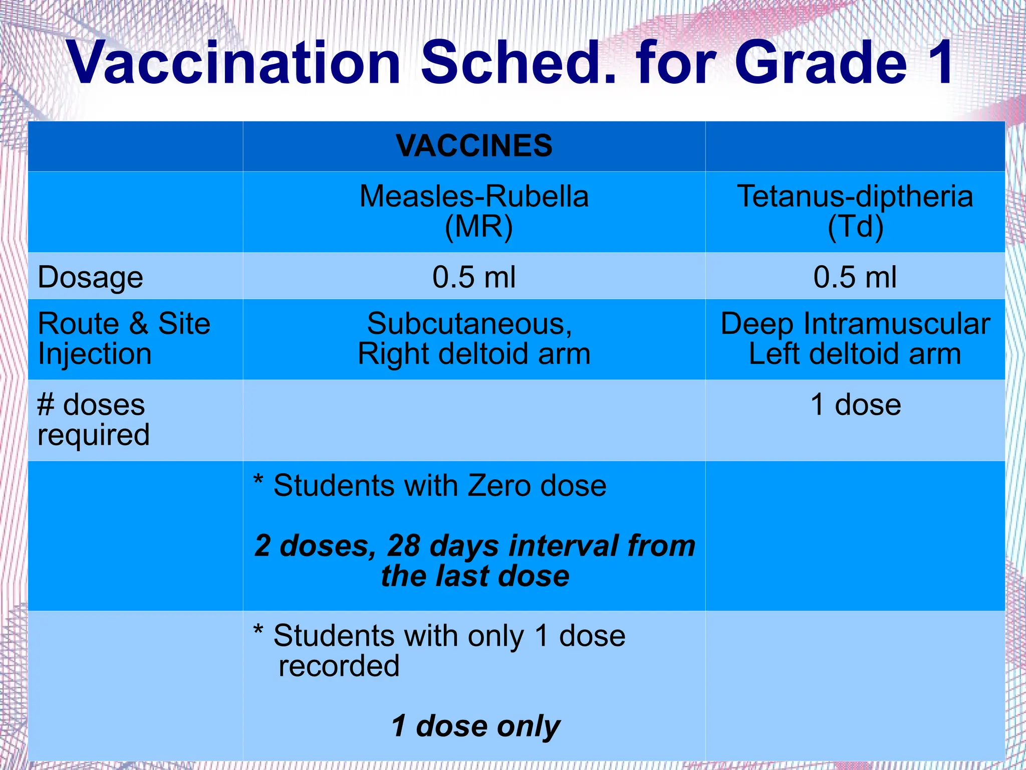 School-Based-Immunization-Program.pptx