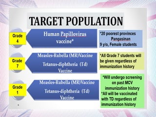 School-Based-Immunization-Program.pptx