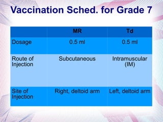 School-Based-Immunization-Program.pptx