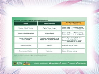 School-Based-Immunization-Program.pptx