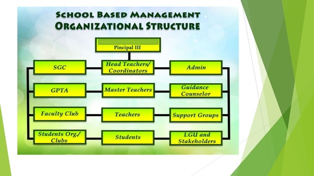 SCHOOL-BASED-MANAGEMENT-SYSTEM.pptx