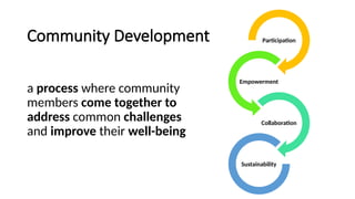 School-Based Community Development Concept Notes.pptx