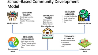 School-Based Community Development Concept Notes.pptx