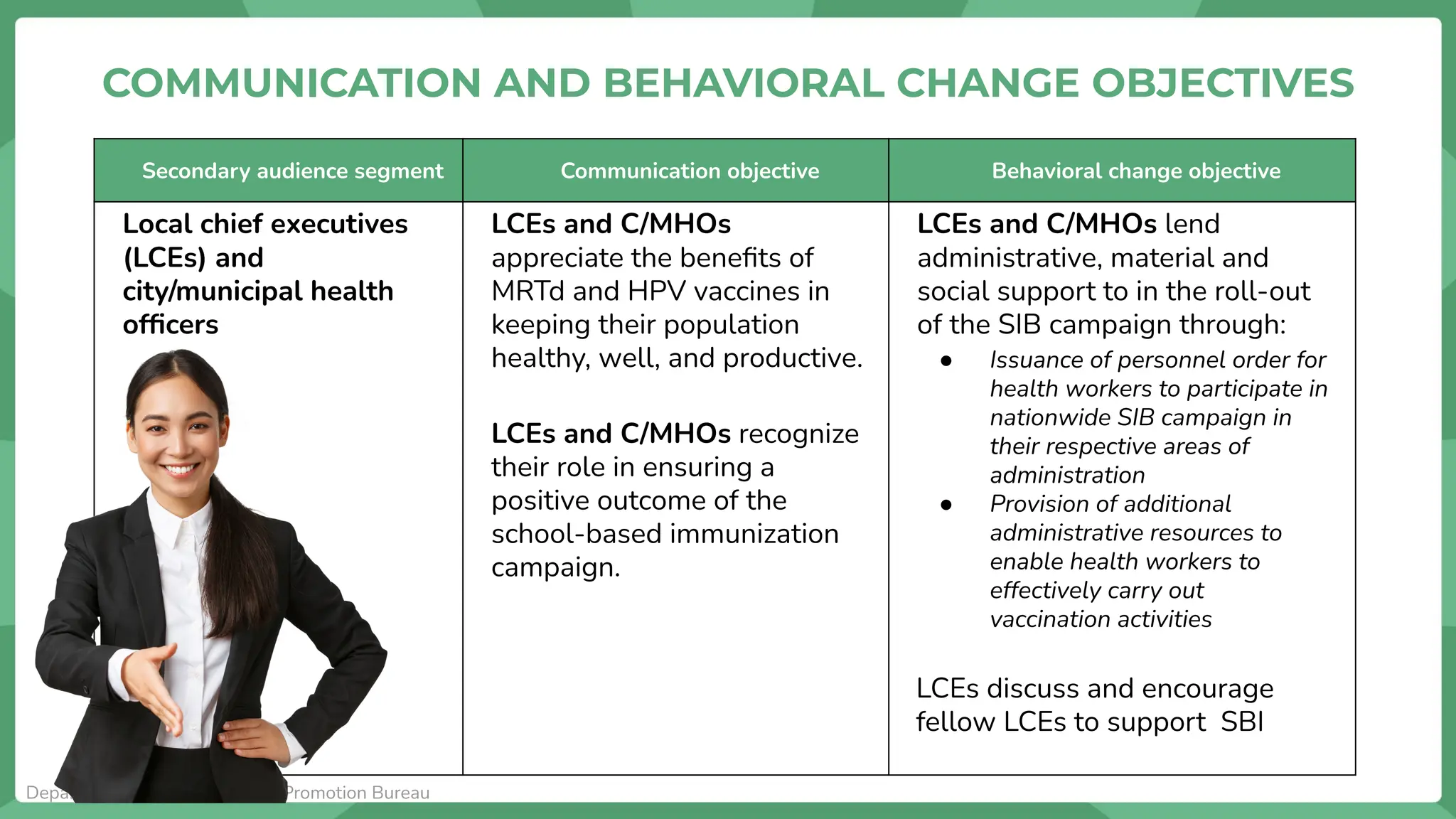 The School-based Immunization (SBI) is a program of the Department of ...