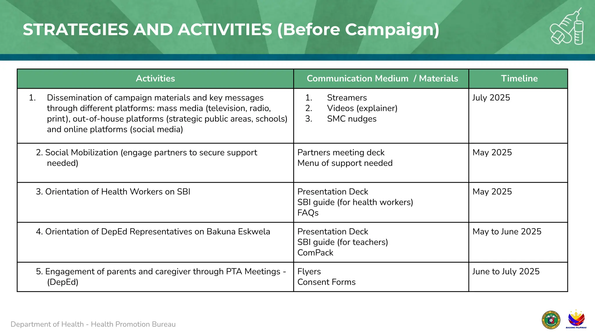The School-based Immunization (SBI) is a program of the Department of ...