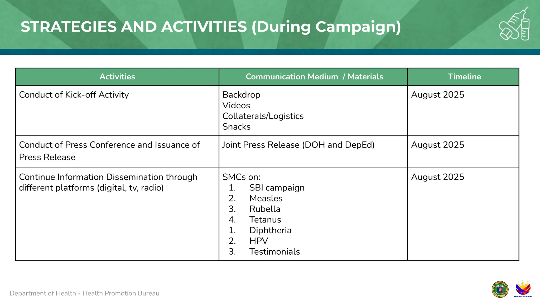 The School-based Immunization (SBI) is a program of the Department of ...