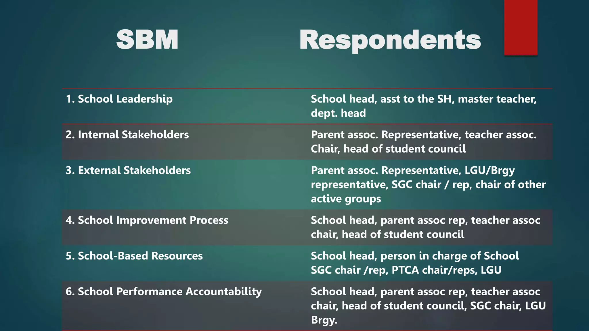 SCHOOL-BASED MANAGEMENT.pptx