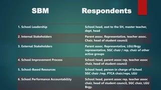 SCHOOL-BASED MANAGEMENT.pptx