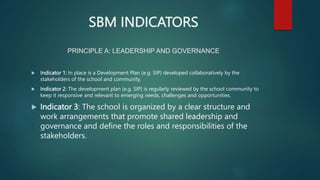 SCHOOL-BASED MANAGEMENT.pptx