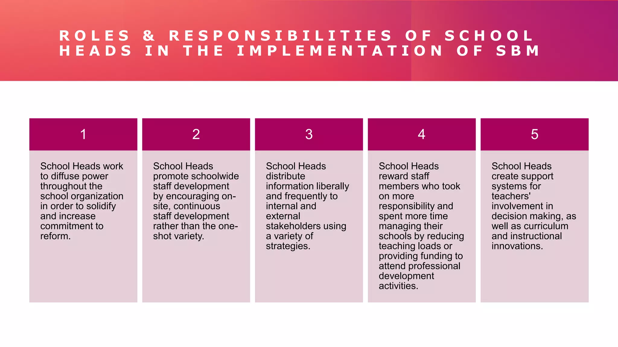 School-Based Management (SBM).pptx