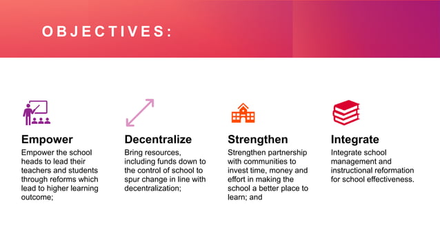 School-Based Management (SBM).pptx | Professional School | Postgraduate ...