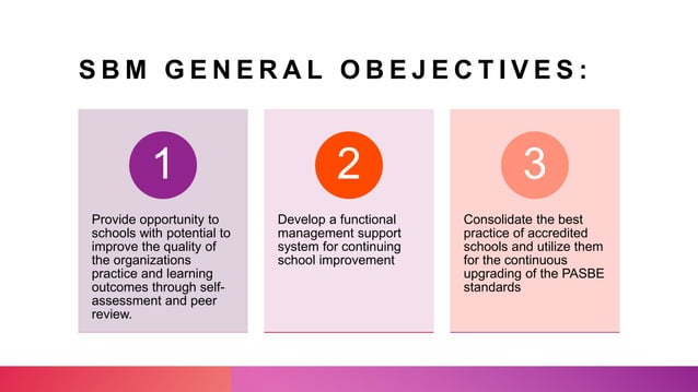 School-Based Management (SBM).pptx | Professional School | Postgraduate ...