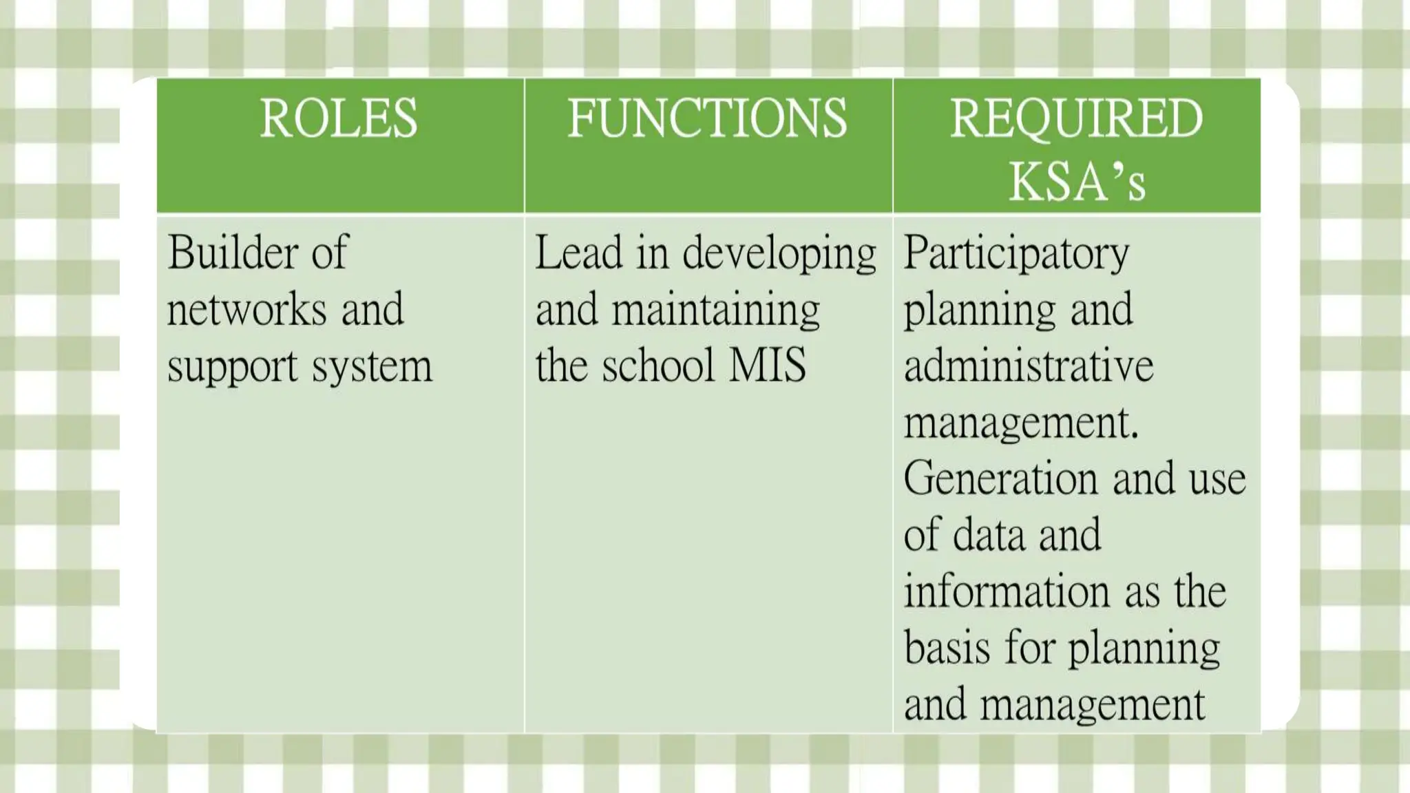 School-Based Management(SBM): Meaning, Advantages and Disadvantages ...